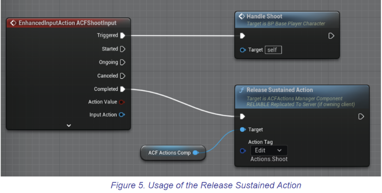 Actions Setup – Ascent Combat Framework WIKI – Wikiful